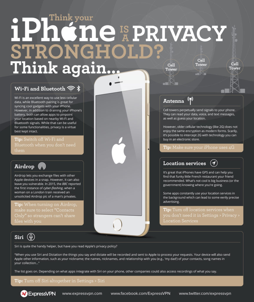 6 privacy features we want for our iPhones... NOW!
