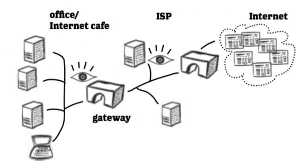 Internet Censorship: What Is It, and How Does It Happen?