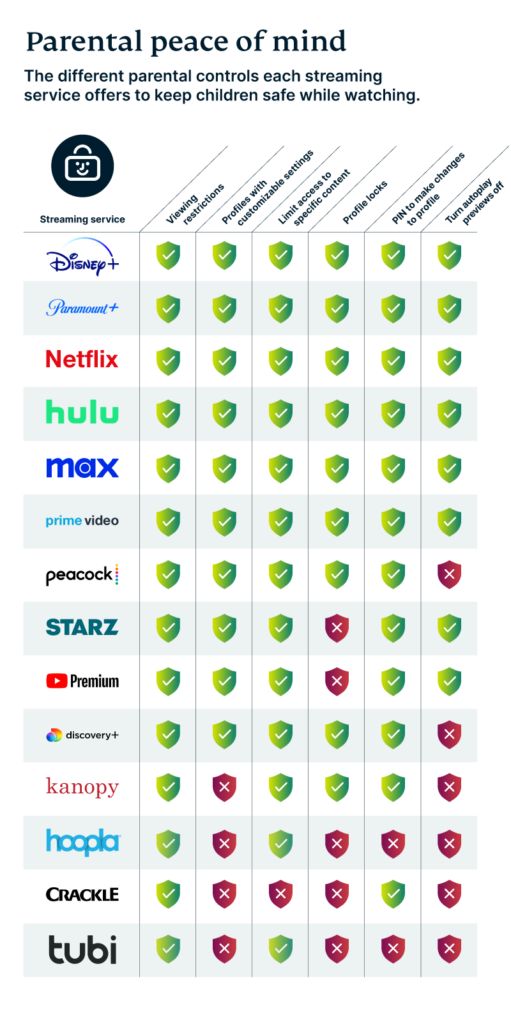 Best Streaming Services for Kids in 2025 | ExpressVPN Blog