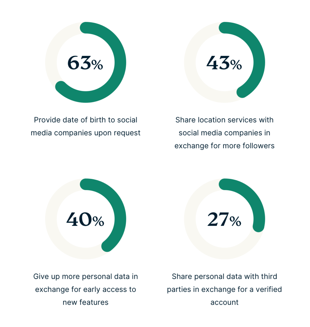 Survey: Social Media’s Mental Health Impact on Gen Z | ExpressVPN Blog