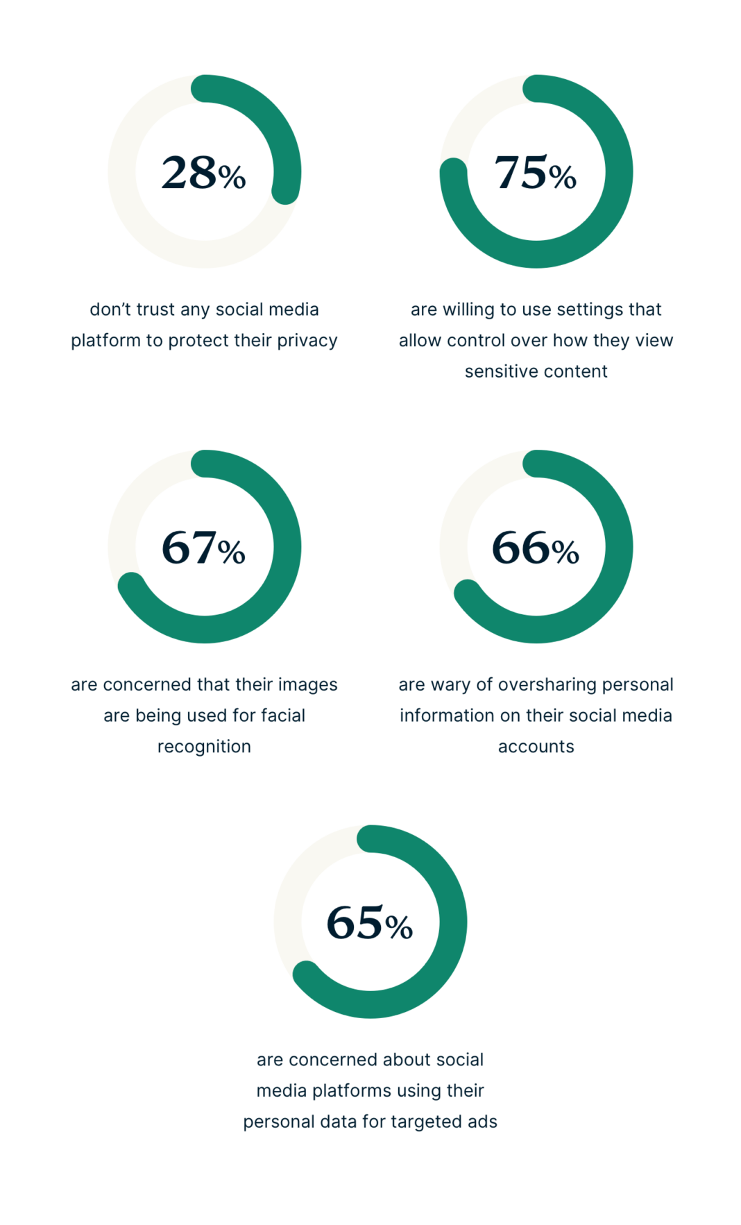 Survey: Social Media’s Mental Health Impact on Gen Z | ExpressVPN Blog