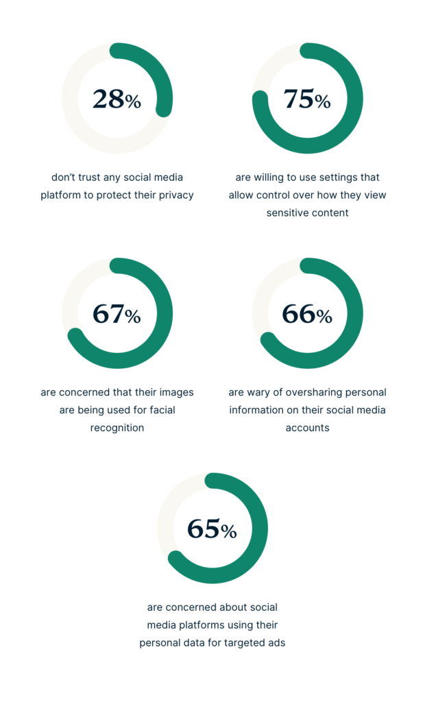 Survey: Social Media’s Mental Health Impact on Gen Z | ExpressVPN Blog