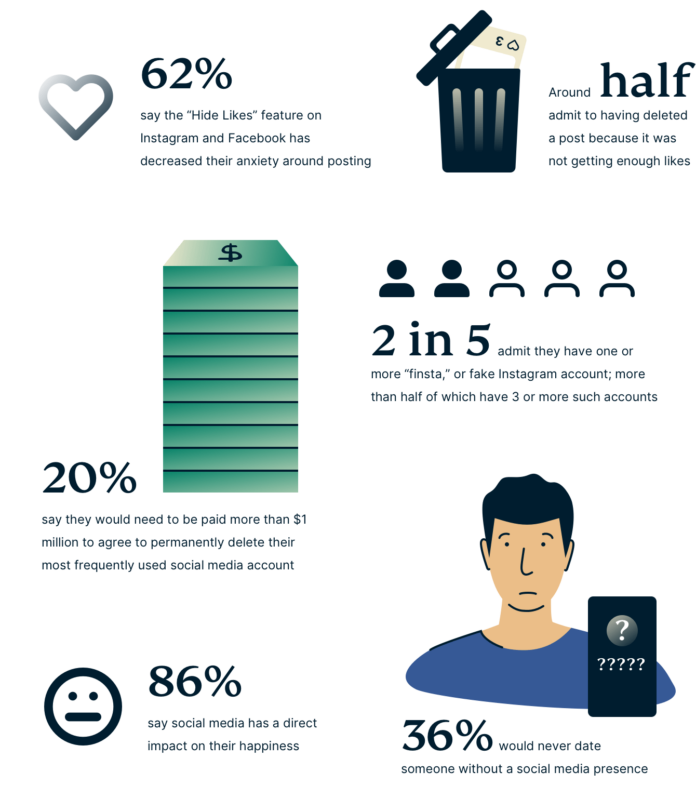 Survey: Social Media’s Mental Health Impact on Gen Z | ExpressVPN Blog