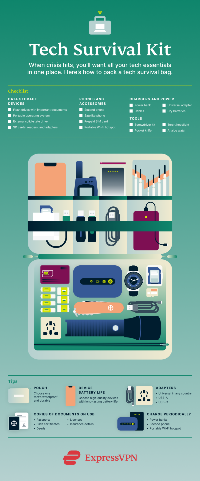 Infographic: Stay Prepared With a Tech Survival Kit | ExpressVPN Blog