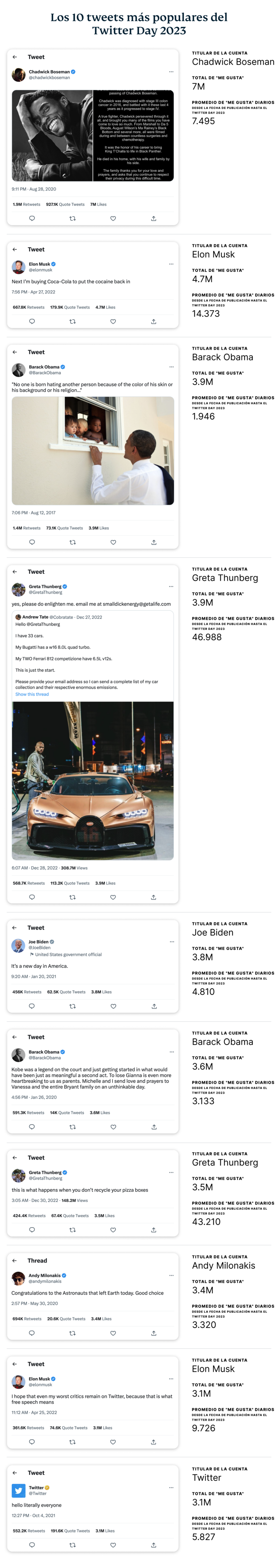 El "Universo Twitter" en cifras | Blog de ExpressVPN