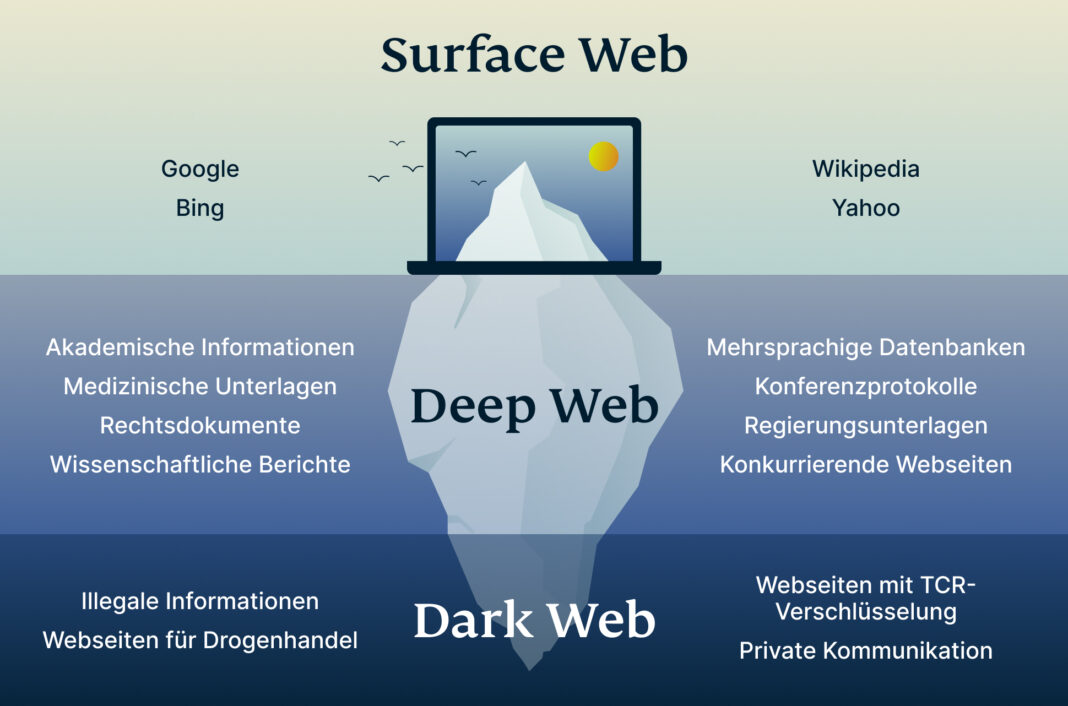 Darknet-Preisindex 2023: Wie viel sind Ihre Daten wert? | ExpressVPN-Blog