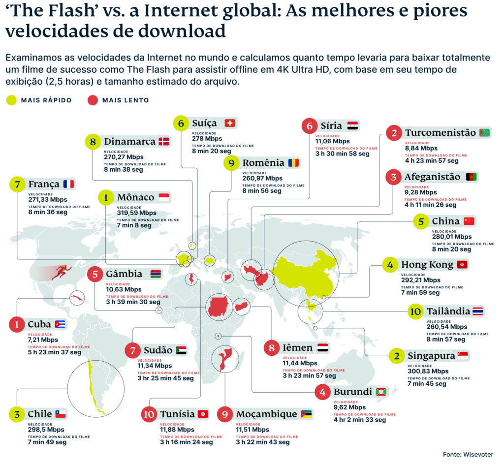 As velocidades de Internet mais rápidas do mundo em 2023 | Blog da ExpressVPN