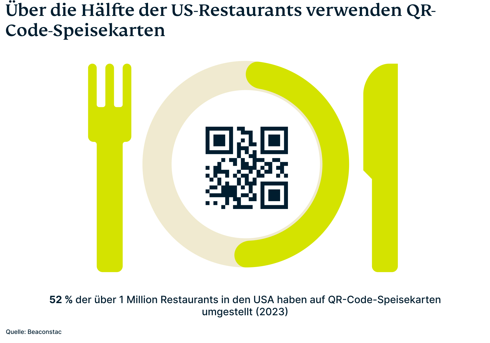 Ist das Scannen eines QR-Codes sicher? | ExpressVPN-Blog