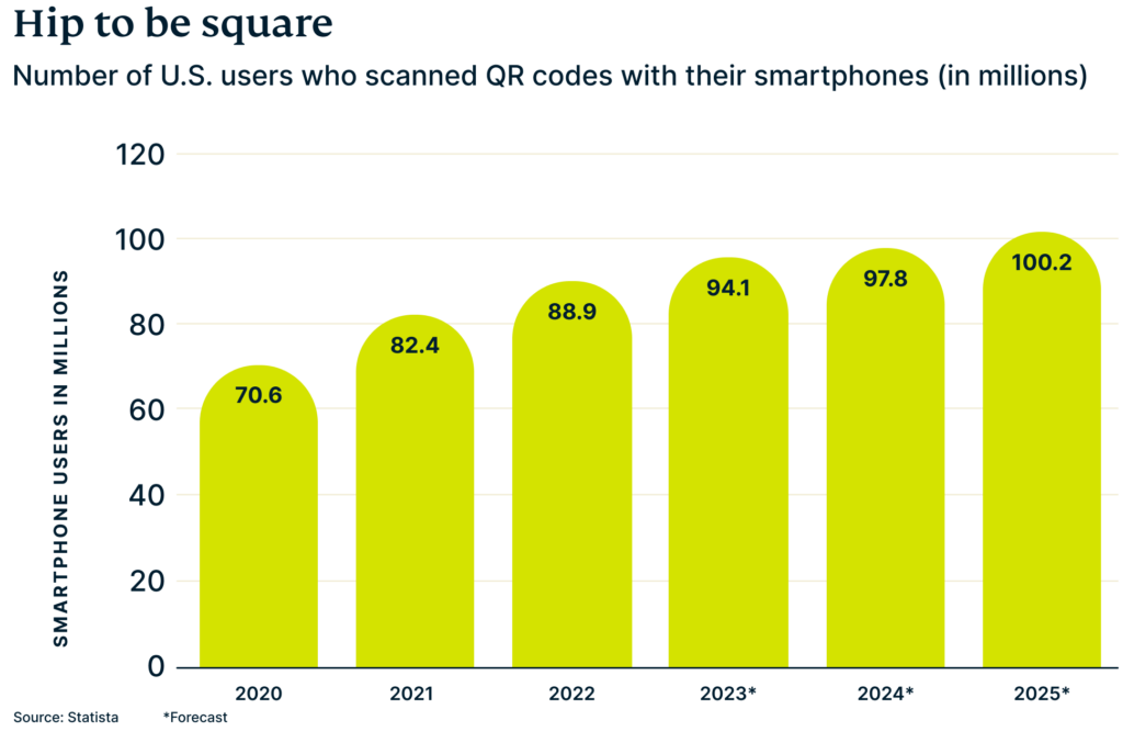 Are QR Codes Safe? Here's How To Tell | ExpressVPN Blog