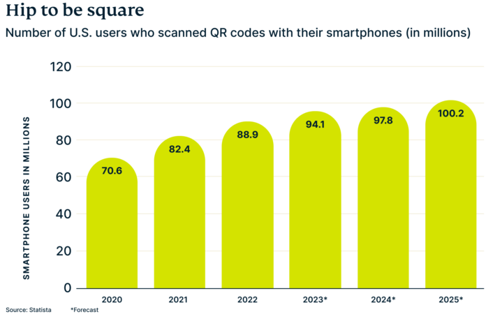 Are QR Codes Safe? Here's How To Tell | ExpressVPN Blog