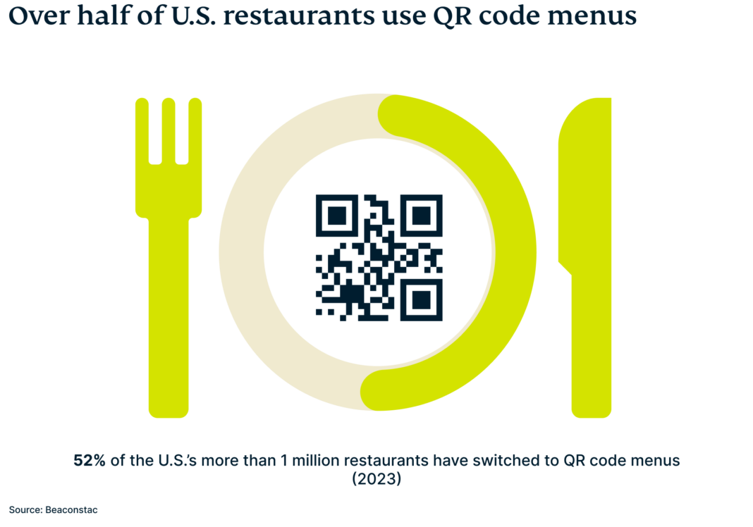 Are QR Codes Safe? Here's How To Tell | ExpressVPN Blog