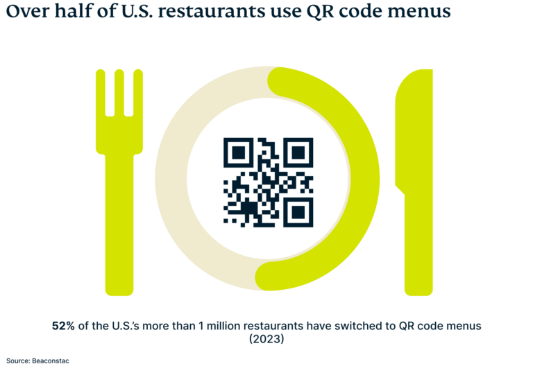 Are QR Codes Safe? Here's How To Tell | ExpressVPN Blog