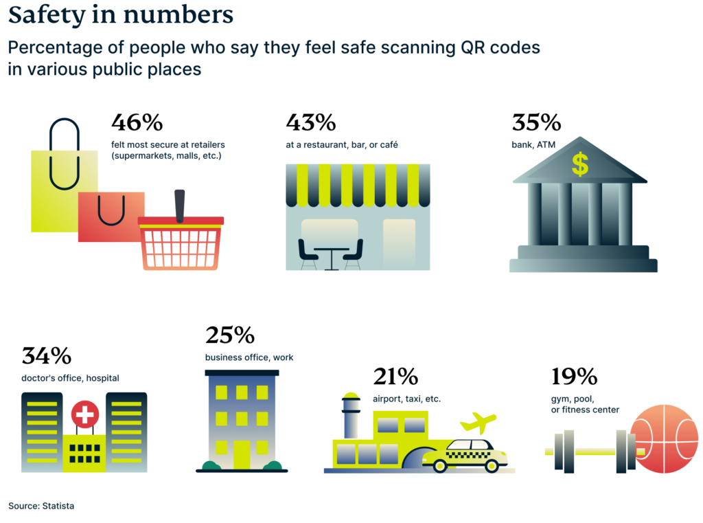 Are QR Codes Safe? Here's How To Tell | ExpressVPN Blog