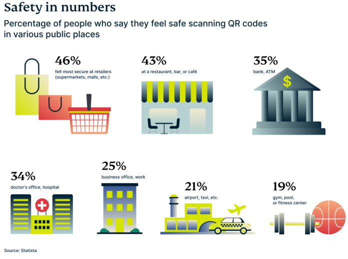 Are QR Codes Safe? Here's How To Tell | ExpressVPN Blog