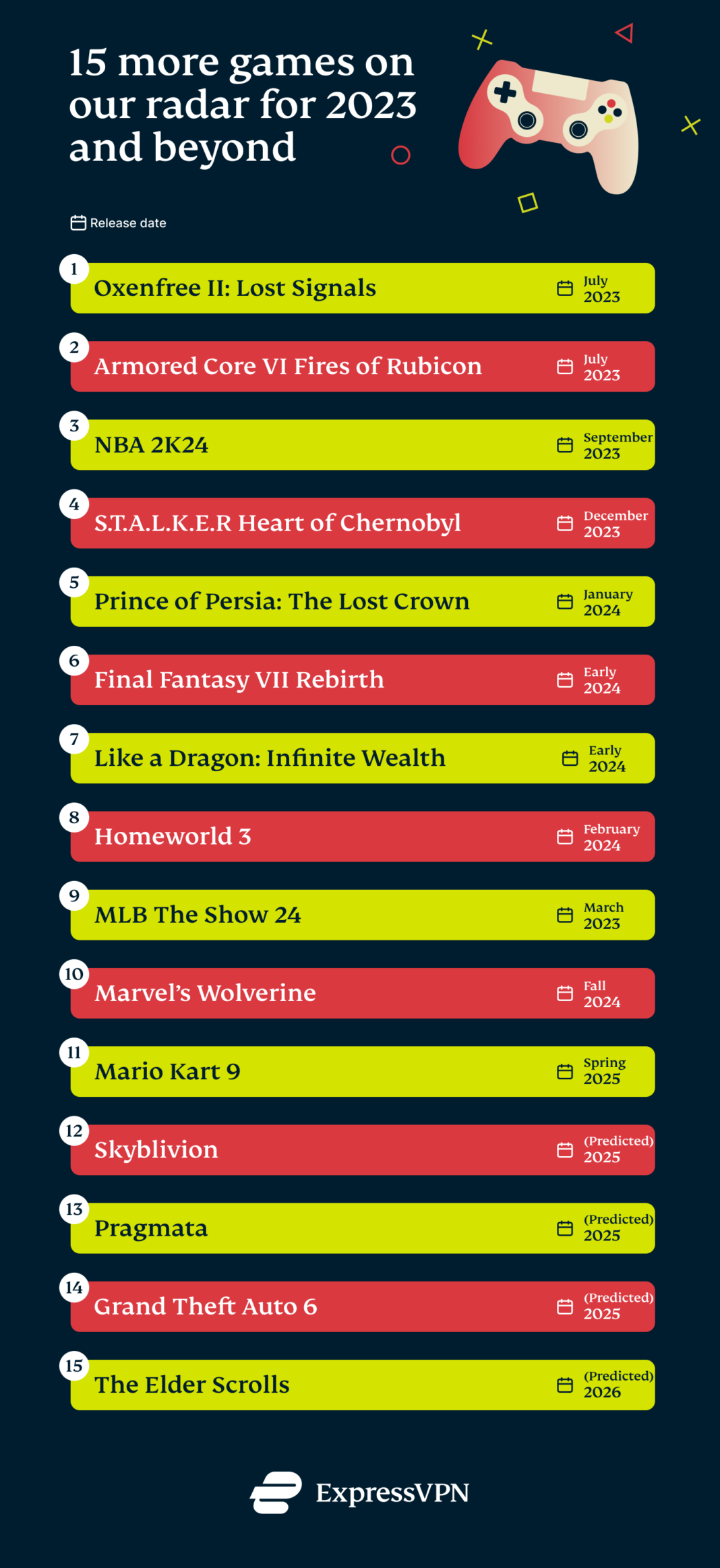 Most Anticipated Games of 2023 & 2024 | ExpressVPN Blog