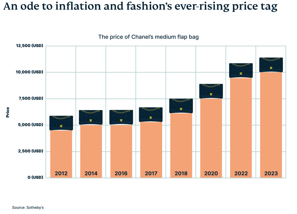Bitcoin vs. Hermès: The rise of passion investments | ExpressVPN Blog