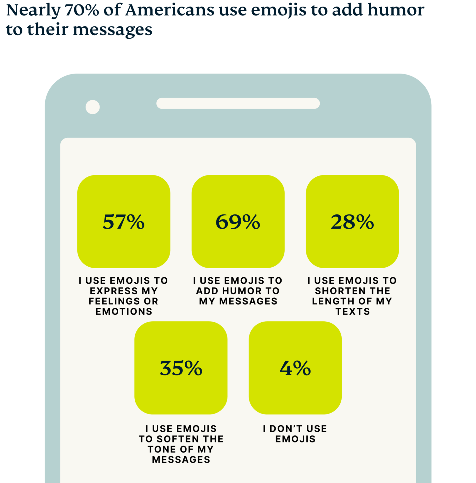 The Hidden Meaning Behind Why We Use Emojis | ExpressVPN Blog