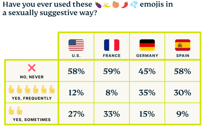 The Hidden Meaning Behind Why We Use Emojis | ExpressVPN Blog