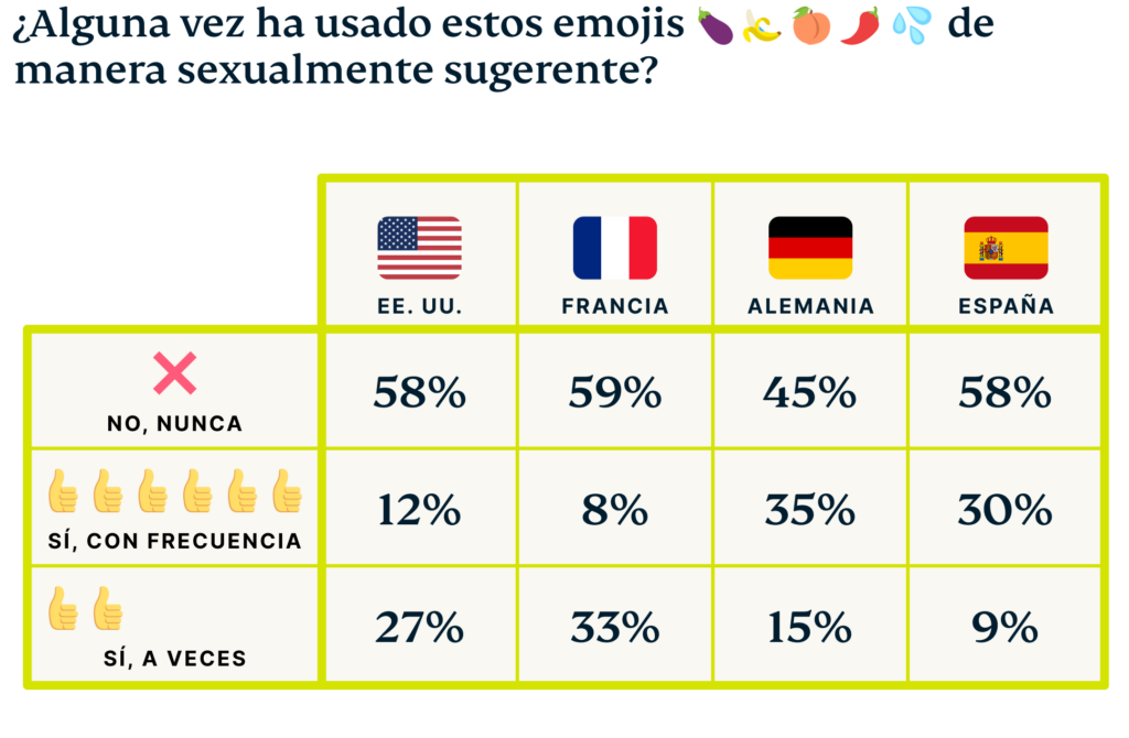 Por qué usamos emojis y qué significan | Blog de ExpressVPN