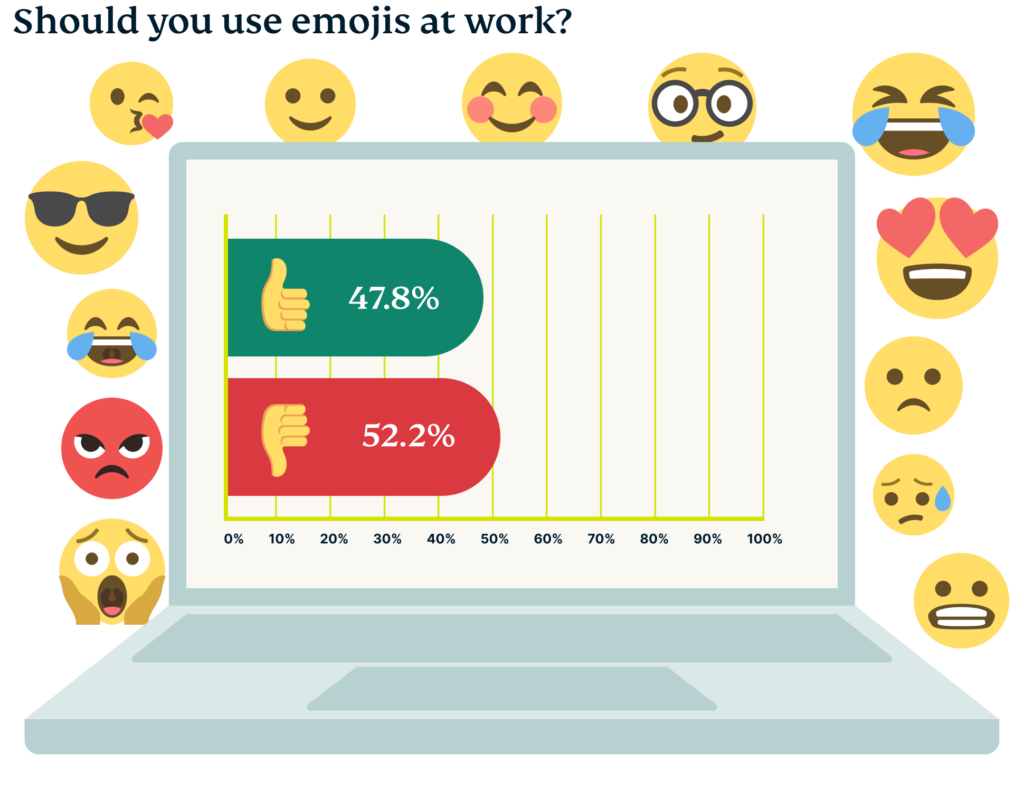 The Hidden Meaning Behind Why We Use Emojis | ExpressVPN Blog