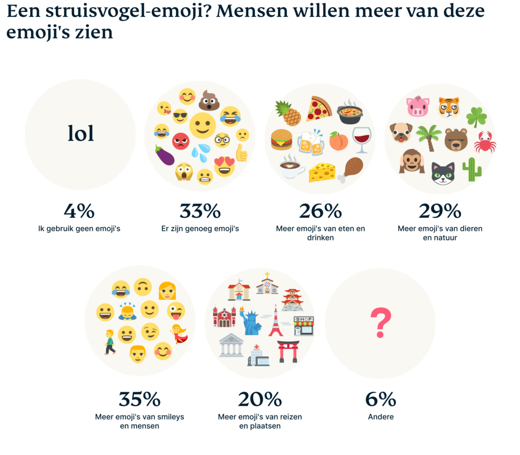 Gebruik je emoji’s verkeerd? Dit is wat ze echt betekenen | ExpressVPN