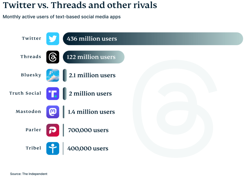 Why You Shouldn’t Rush to Join Threads | ExpressVPN Blog