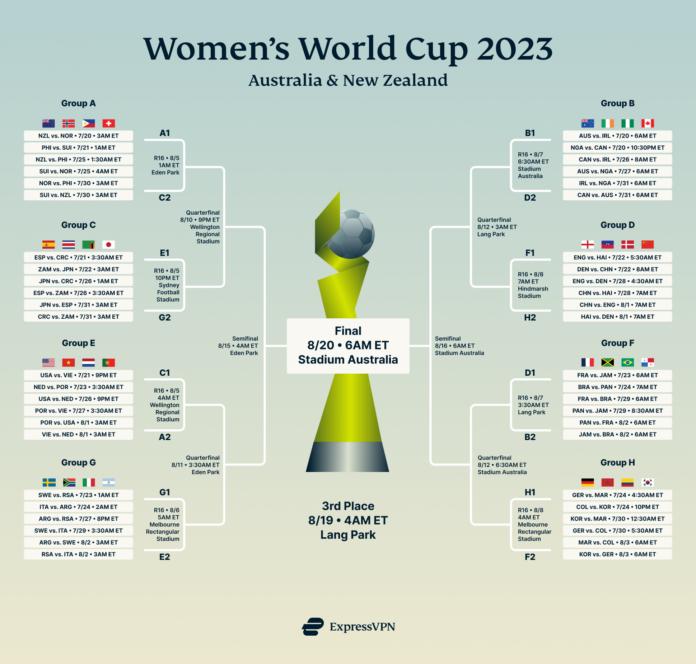 FIFA Women’s World Cup 2023: Teams, Schedule, Groups
