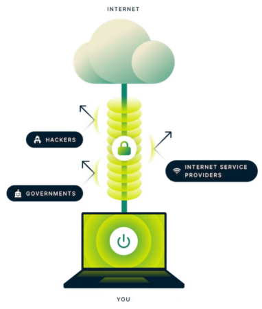 How to Install a VPN on Your Router | ExpressVPN Blog
