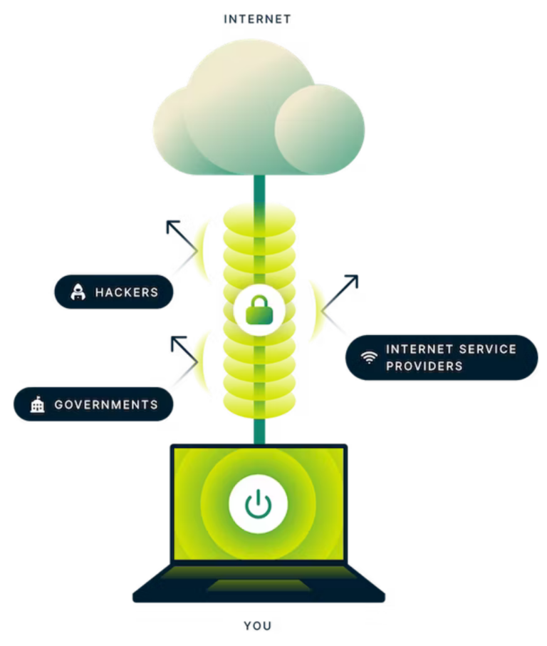 How to Install a VPN on Your Router | ExpressVPN Blog