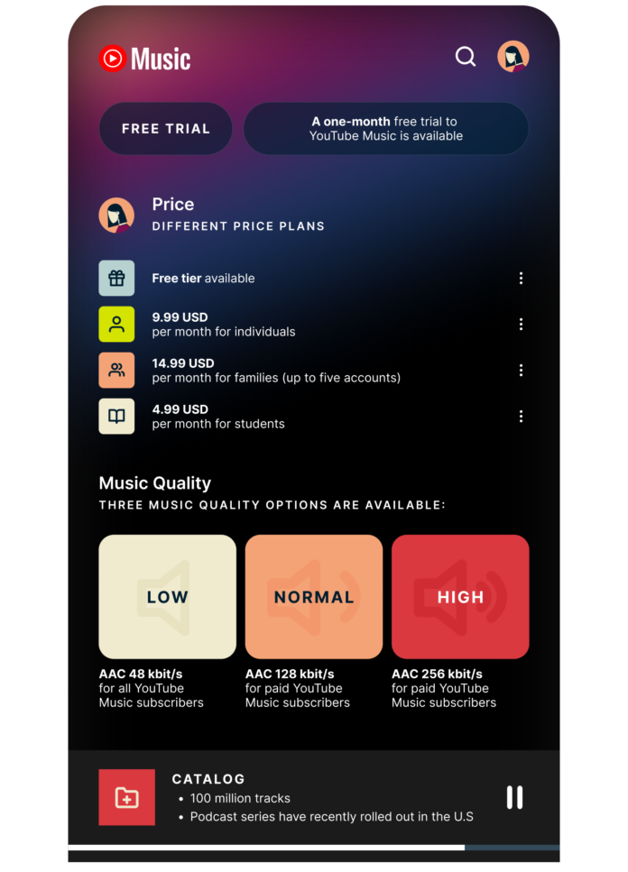 Comparing Music Apps: Price, Catalogs, Privacy | ExpressVPN Blog