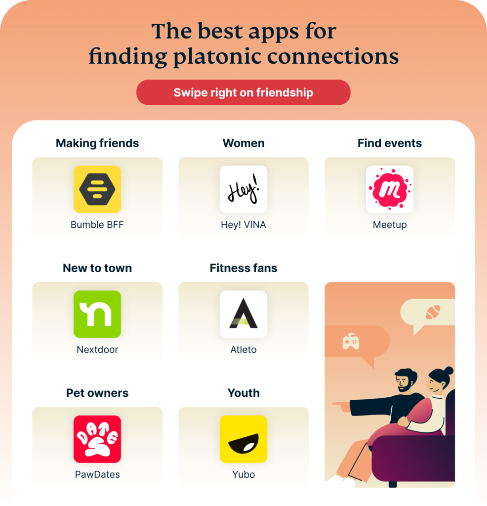 The 15 Best Anti-Dating Apps 2025 | ExpressVPN Blog