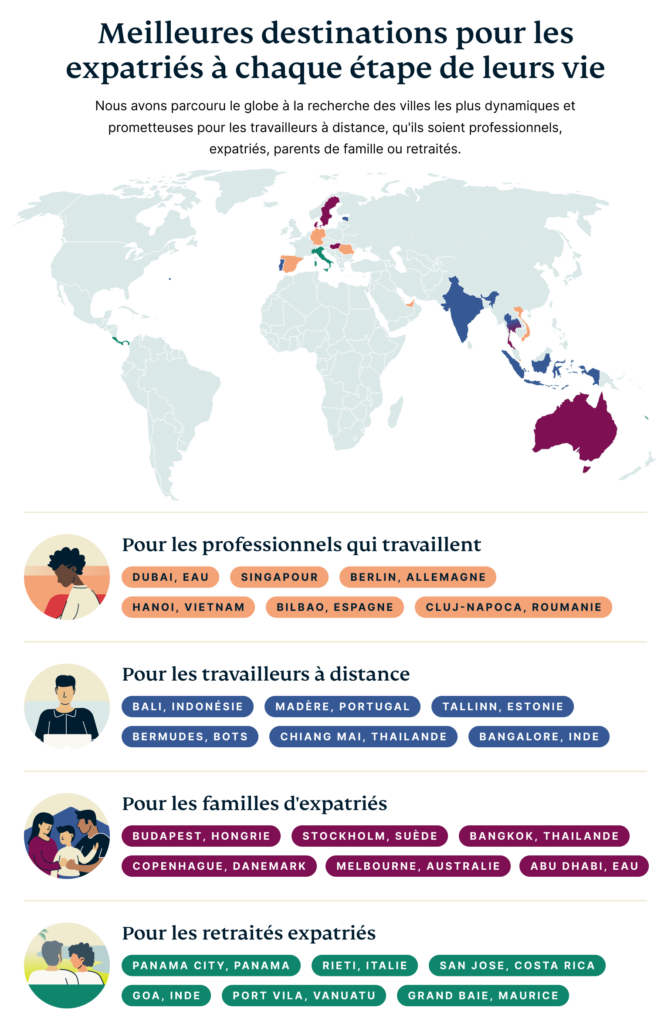 Les meilleures destinations pour les expatriés en 2024 | Blog d'ExpressVPN