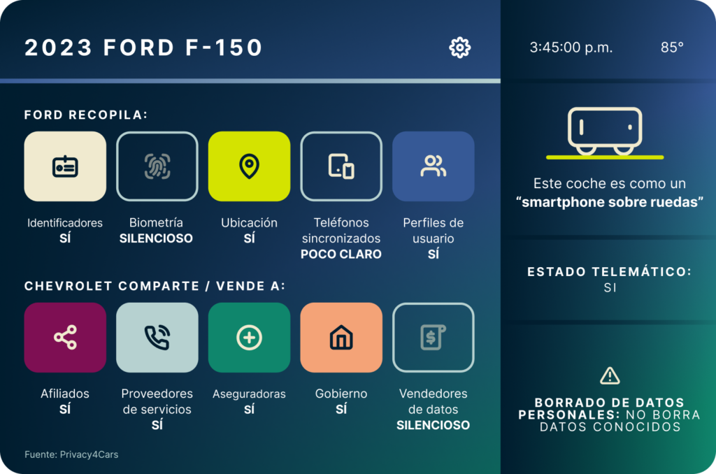 20 maneras en las que su smart car puede controlarle | Blog de ExpressVPN