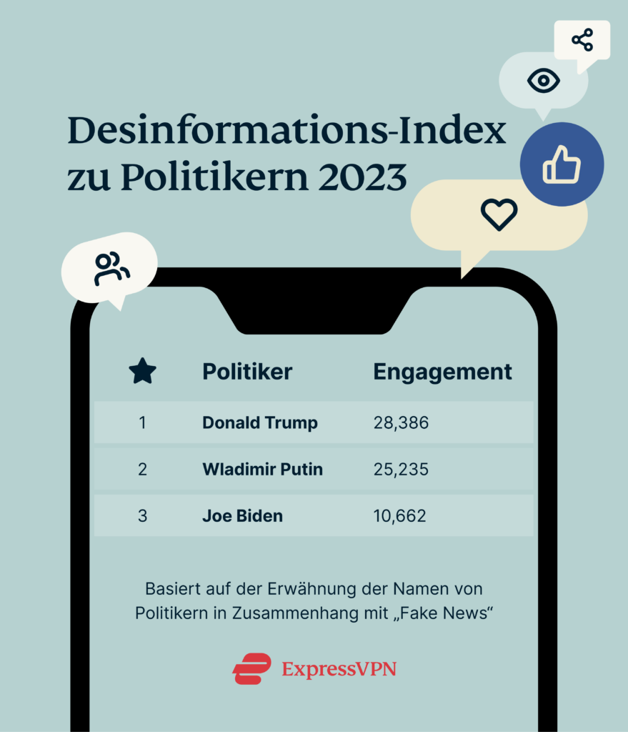 Top-Promis, die 2023 in das Netz der Fake News geraten sind ...