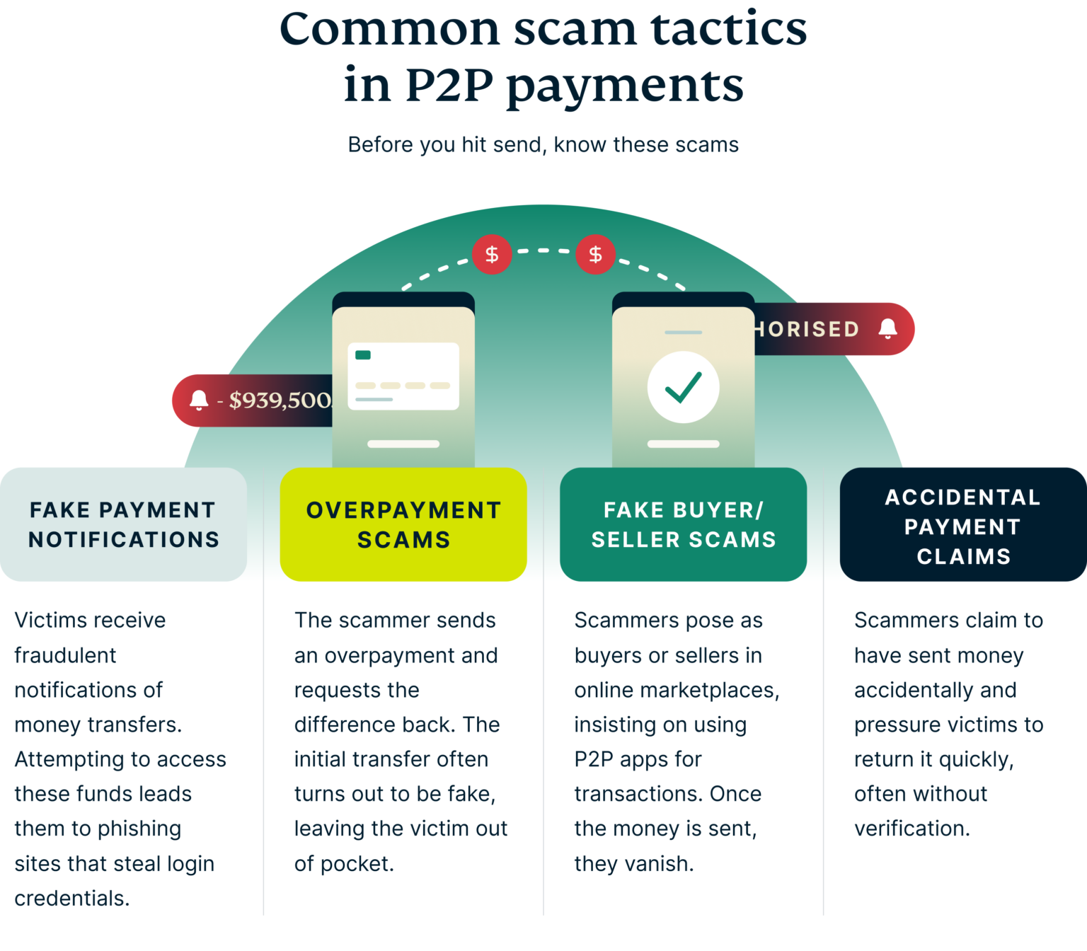 2024 Scam Survival Guide | ExpressVPN Blog