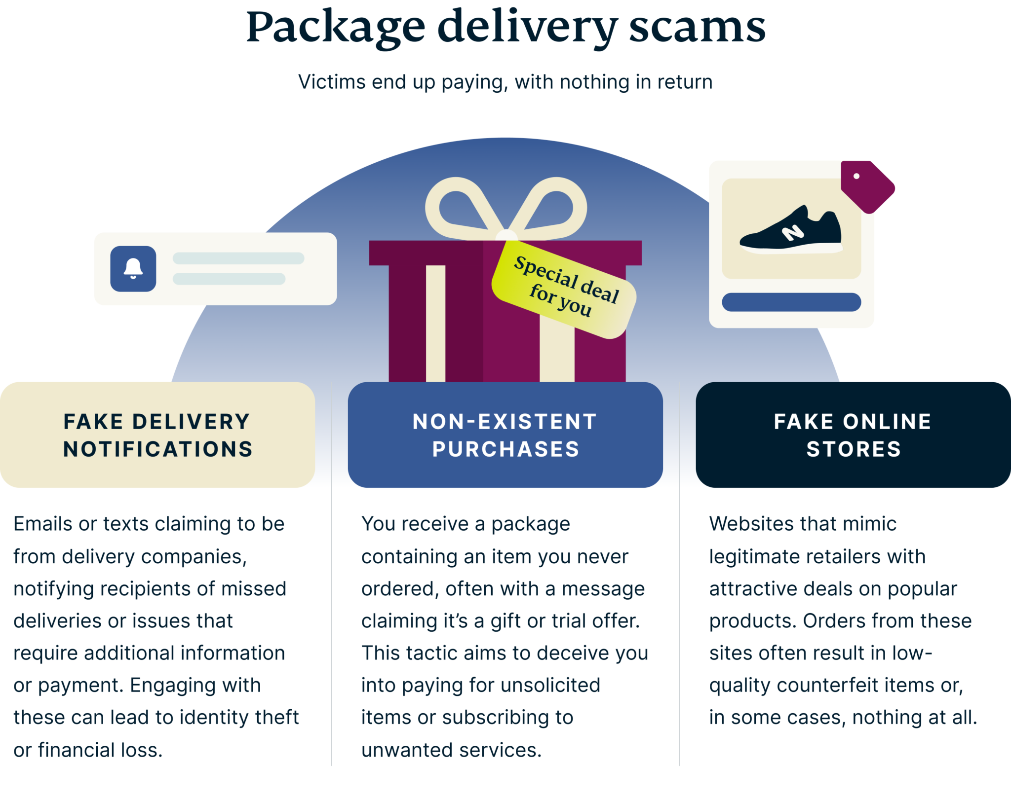 2024 Scam Survival Guide | ExpressVPN Blog