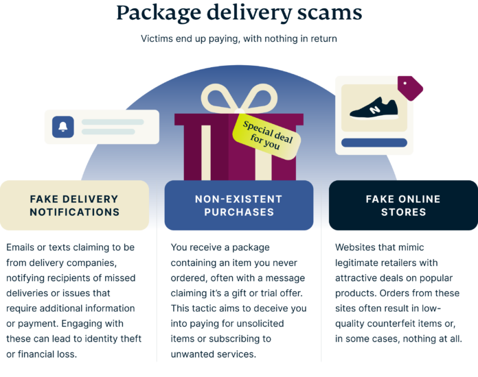 2024 Scam Survival Guide | ExpressVPN Blog