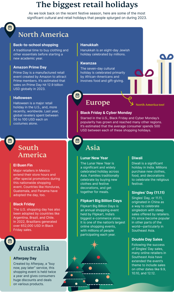 True Cost of Holiday Season Spending | ExpressVPN Blog