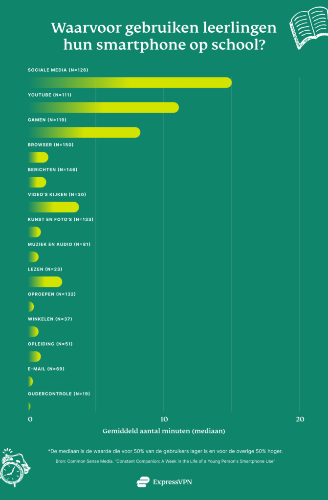 Mobieltjesverbod in de klas: is smartphone old-school of toekomst ...