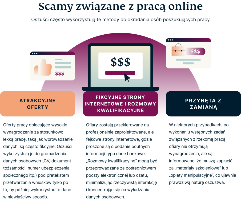 Jak nie dać się oszukać w 2024 r. | Blog ExpressVPN