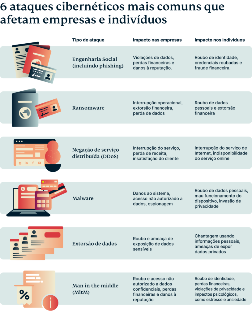 Custo global dos ataques cibernéticos em 2024 | Blog ExpressVPN
