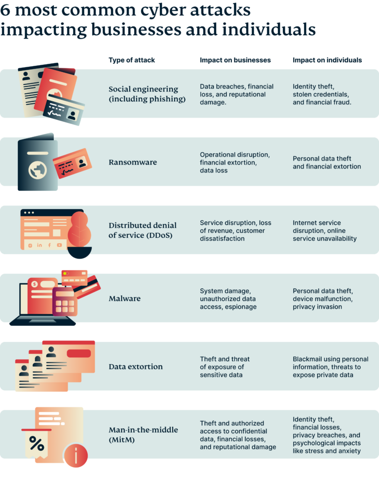 Global Cost of Cyber Attacks in 2024 | ExpressVPN Blog