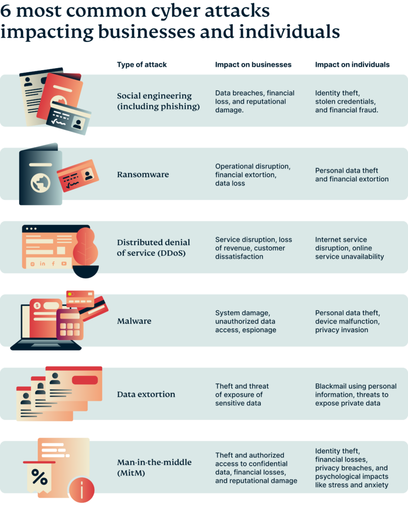 Global Cost of Cyber Attacks in 2024 | ExpressVPN Blog