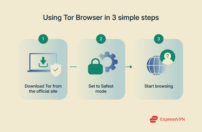 What is Tor? How does it work and is it safe to use | ExpressVPN