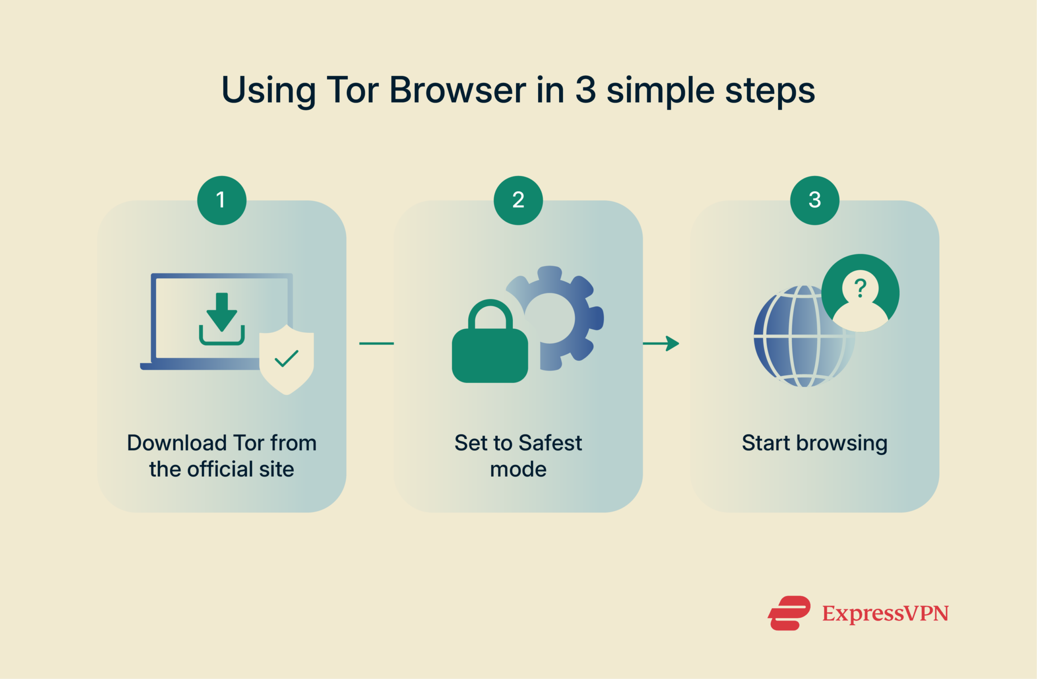 What is Tor? How does it work and is it safe to use | ExpressVPN