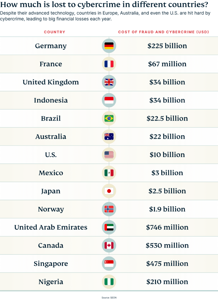 Cybersecurity Report: Most Secure Countries | ExpressVPN Blog