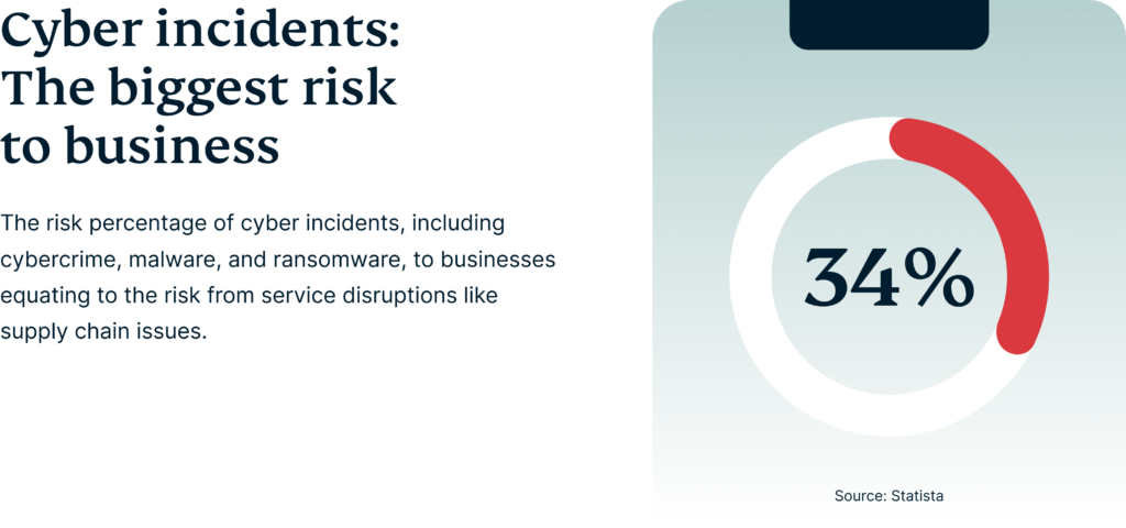 Global Cost of Cyber Attacks in 2024 | ExpressVPN Blog