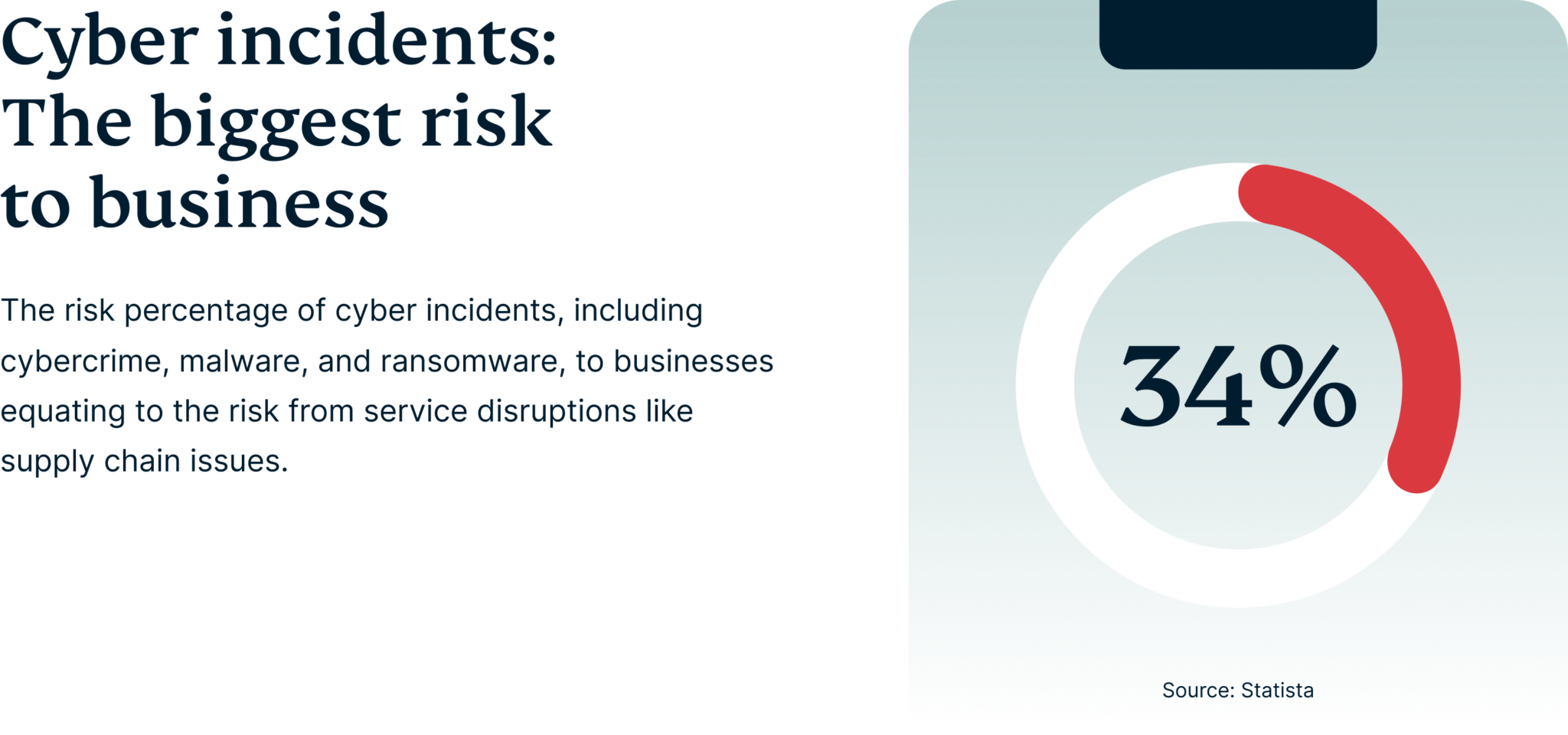 Global Cost of Cyber Attacks in 2024 | ExpressVPN Blog