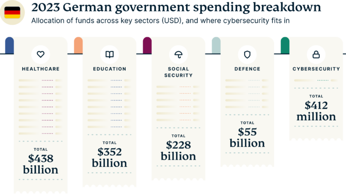 Cybersecurity Report: Most Secure Countries | ExpressVPN Blog