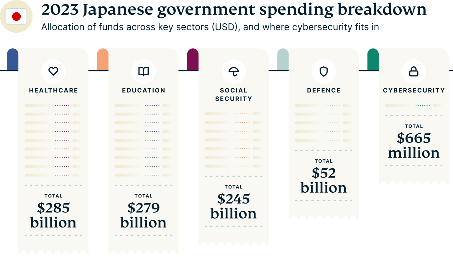 Cybersecurity Report: Most Secure Countries | ExpressVPN Blog